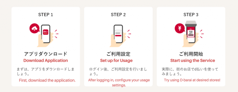 TOP 6 Mobile Payment Methods in Japan - Coto Academy