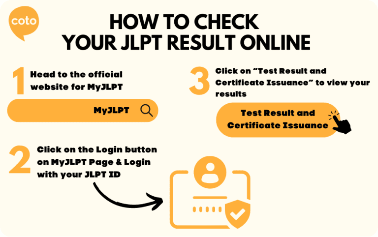 How To Check JLPT Results 2025