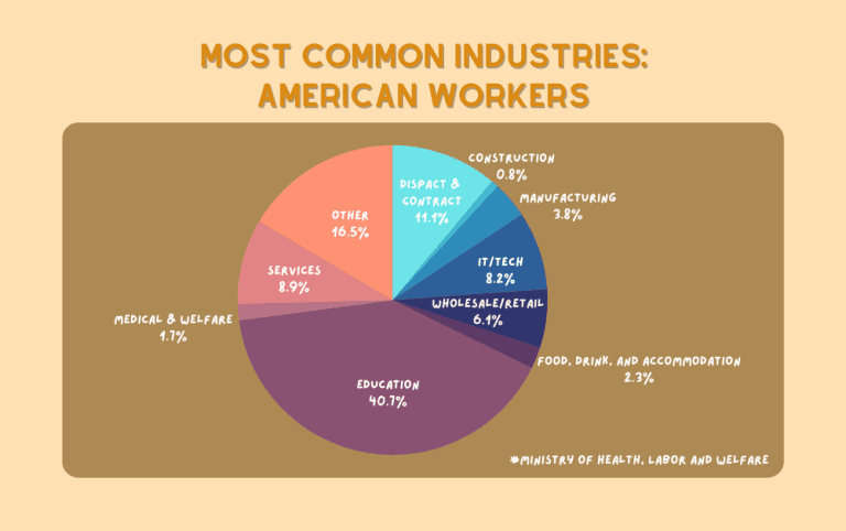 Japanese Work Culture: How is it Different from The West? - Coto Academy