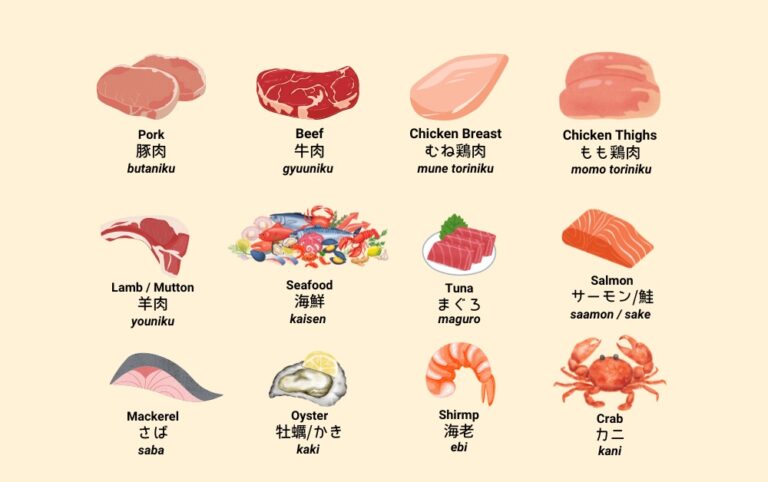 How to Read Japanese Food Label