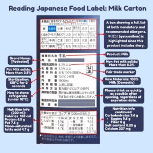 How to Read Japanese Food Label