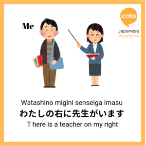 Positions in Japanese: How to Say Up, Down, Left & Right