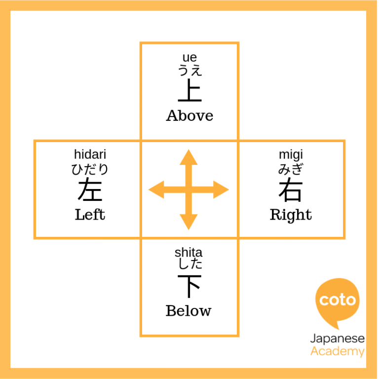 Positions in Japanese: How to Say Up, Down, Left & Right