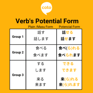 How to Use Dekiru in Japanese: "Can" or "Cannot"