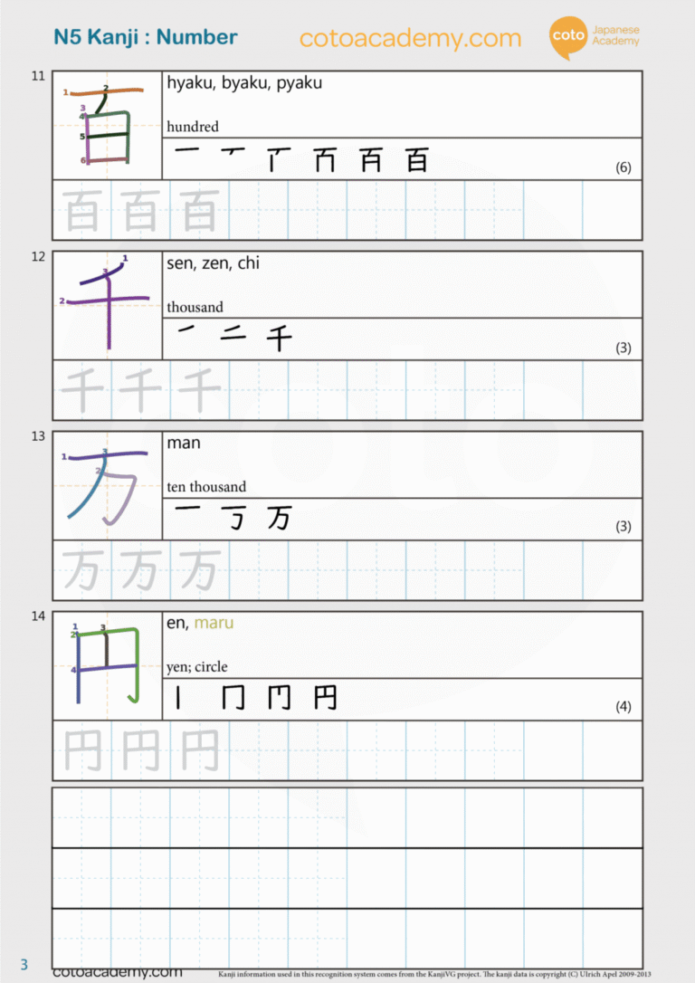 Numbers in Kanji: Free Worksheet JLPT N5