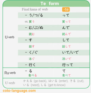 The Ultimate Japanese Cheat Sheet for Beginners - Free Download PDF