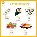 Sushi Types and Sushi Names in Japanese: Beginner Guide