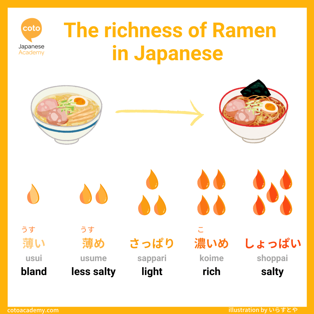 How to customize your favorite Ramen - Ramen Toppings and Vocabulary