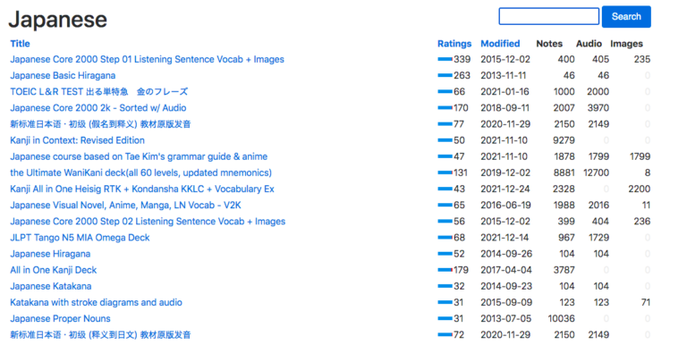Guide to Learning Japanese With Anki Flashcards | Coto Japanese
