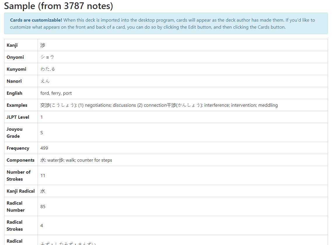 10 Best Anki Decks to Learn Japanese for Beginners