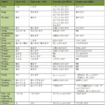 Introduction to Japanese Keigo: Honorific & Humble Form | Coto