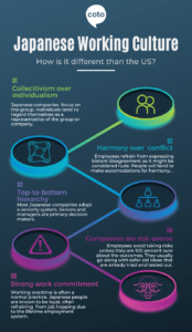 Japanese Work Culture: How is it Different from The West?