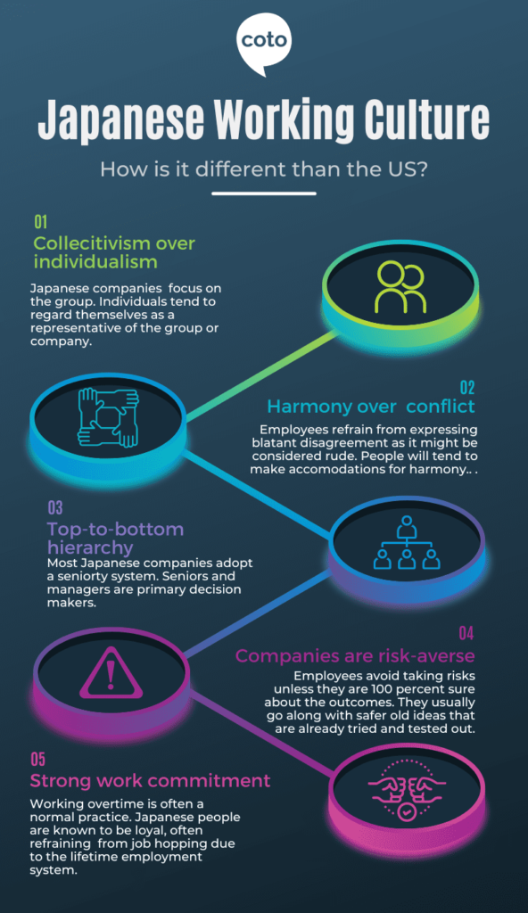 Japanese Work Culture: How is it Different from The West?