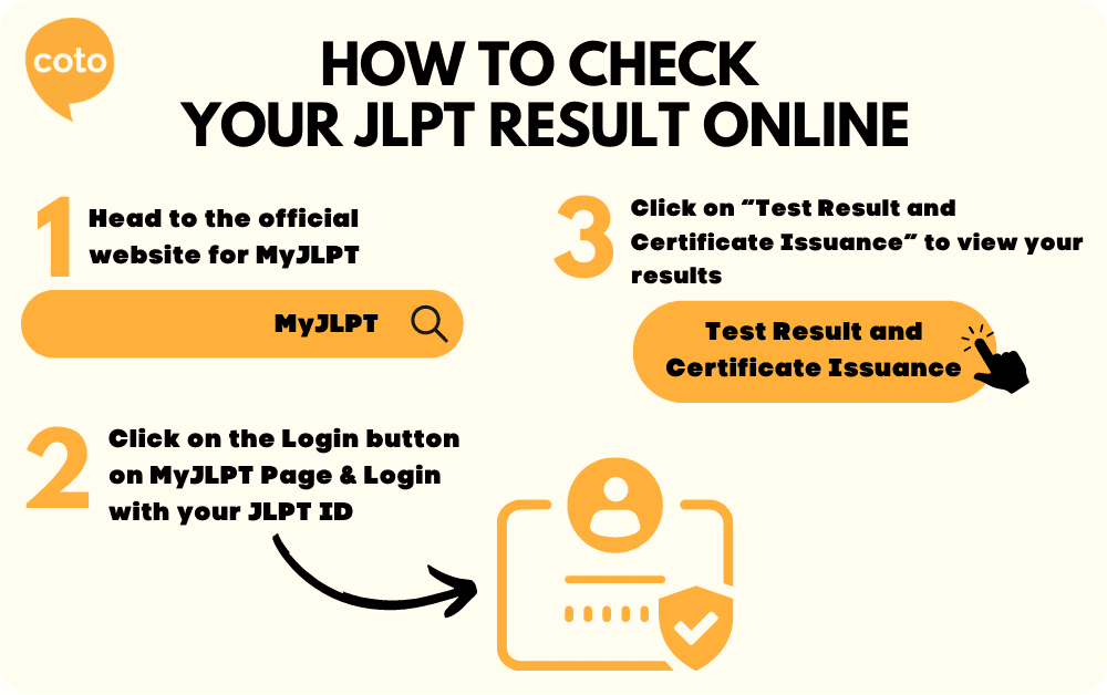 How to Check Your JLPT Results 2025: MyJLPT Scores