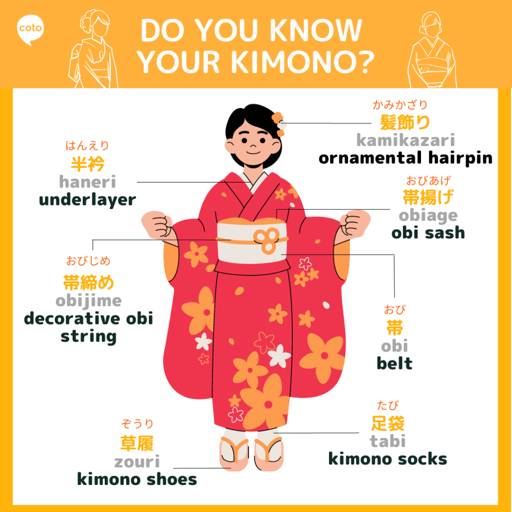 Unraveling The Kimono: Vocabulary, Symbolism and Different Types