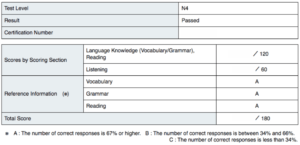 How I Prepared and Passed JLPT N4 | Coto Japanese Academy