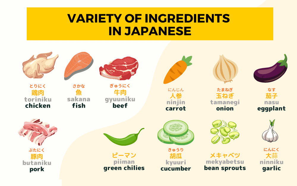 Guide to Japanese Cooking and Recipes Vocabulary | Coto