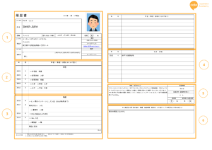 How to Write a Japanese Resume (Rirekisho): Free PDF & Examples