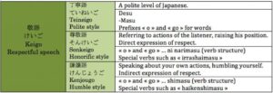 7 Differences Between Japanese and English Language - Coto Japanese Academy