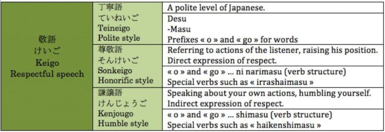 7 Differences Between Japanese and English Language - Coto Japanese Academy