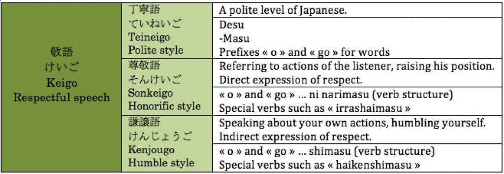 7 Differences Between Japanese and English Language - Coto Japanese Academy