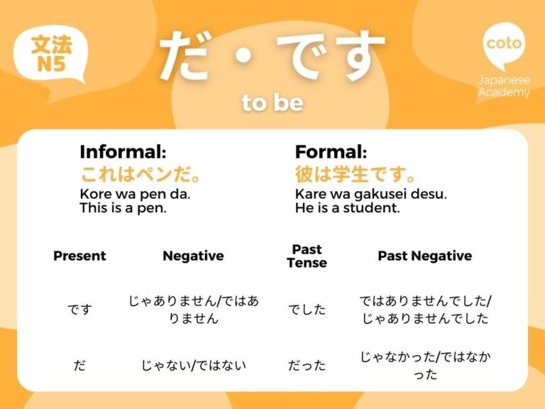 30 Must-know JLPT N5 Grammar Points | Coto Japanese Academy