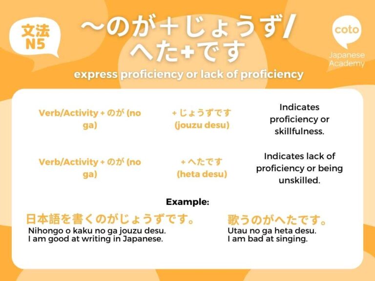 30 Must-know JLPT N5 Grammar Points | Coto Japanese Academy