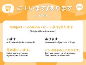 30 Must-know JLPT N5 Grammar Points | Coto Japanese Academy