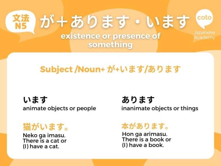 30 Must-know JLPT N5 Grammar Points | Coto Japanese Academy