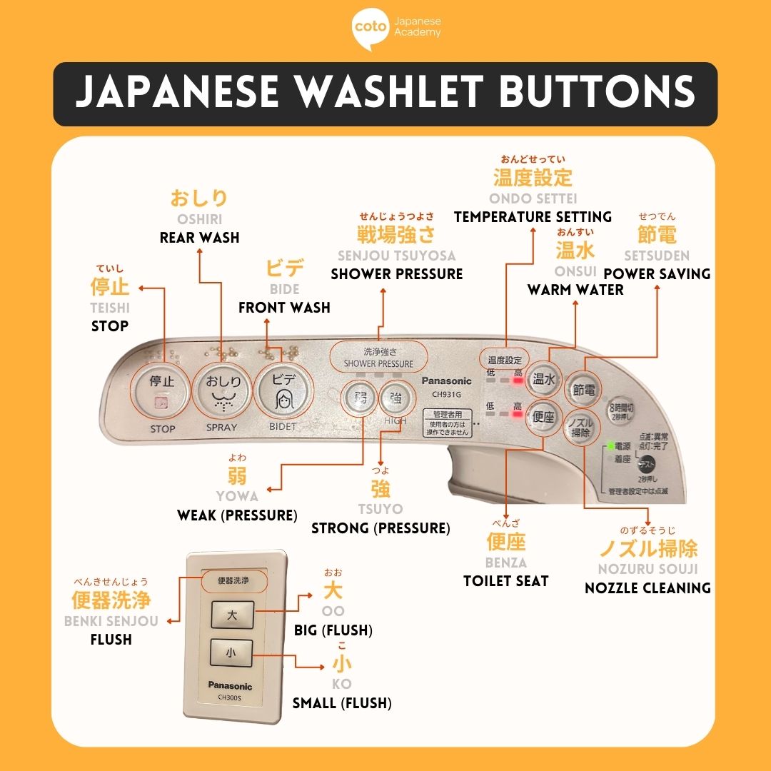 Guide to Using Japanese Toilet & Bidet (with Infographic)