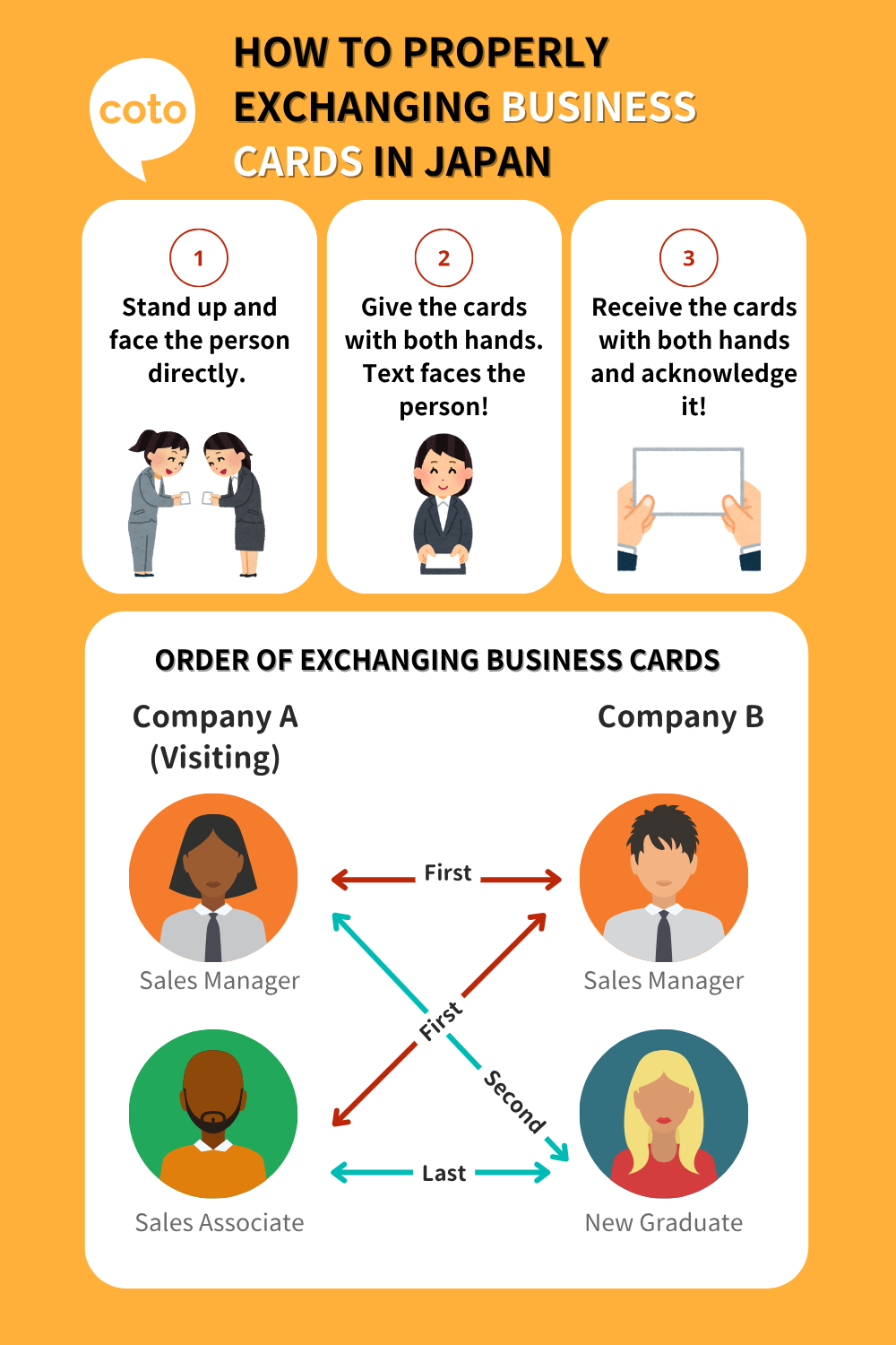 Guide to Exchanging Japanese Business Cards: Meishi (名刺)