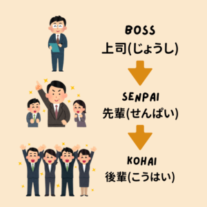 What Does the Japanese Word Senpai Mean in English?