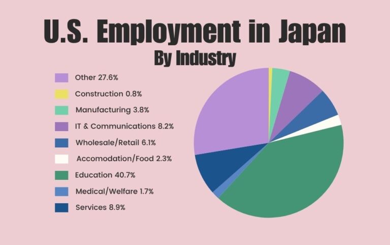 Japanese Work Culture: How is it Different from The West?
