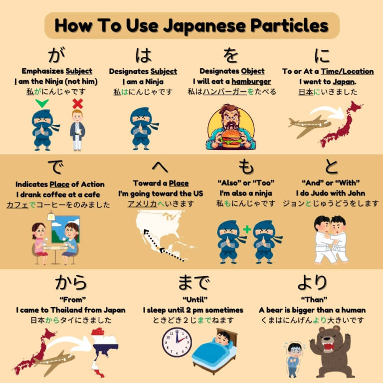Japanese Particles Explained: A Beginner’s Guide