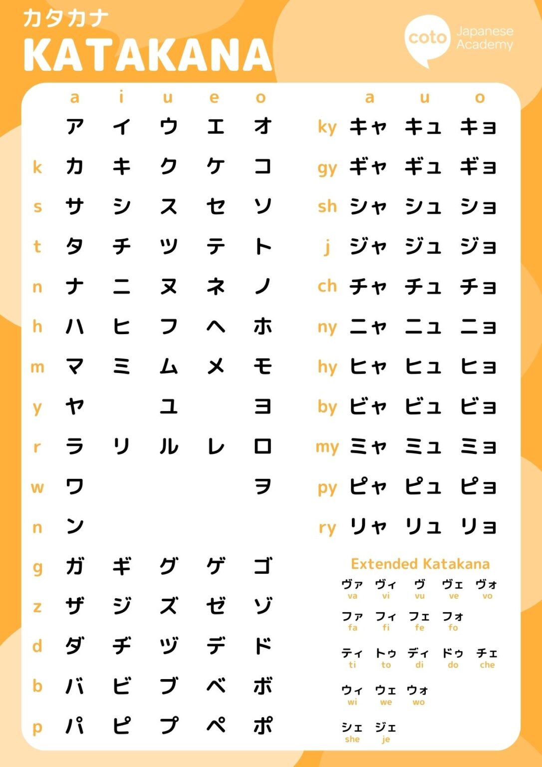 Free Katakana Chart: How to Learn Katakana for Beginners
