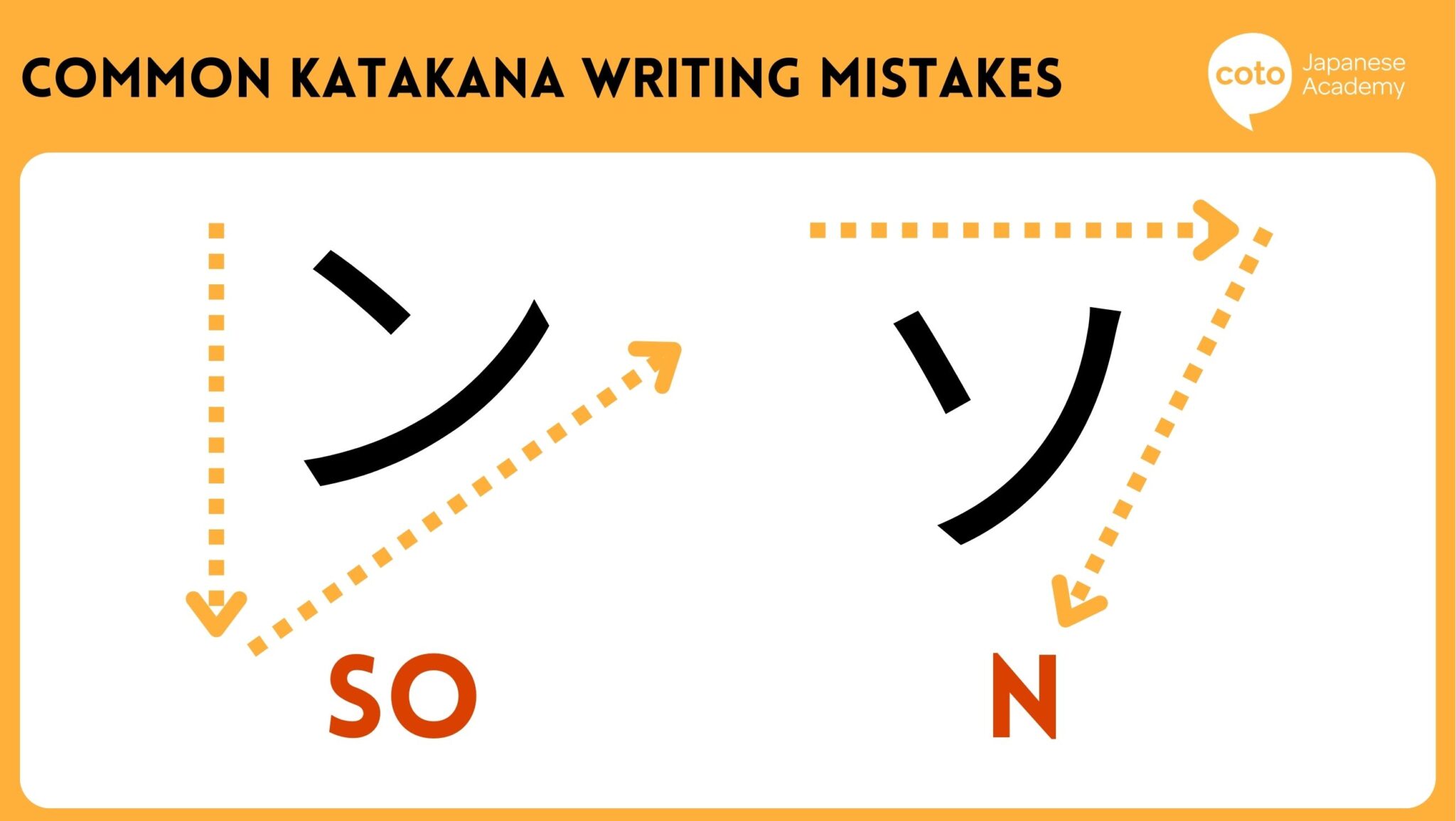 What Is Katakana? Complete Katakana Chart & Learning Guide - EduTravel ...