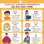 How to Use Japanese Honorifics: San, Kun, Sama, Chan & More - EduTravel ...