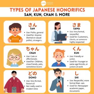 How to Use Japanese Honorifics: San, Kun, Sama, Chan & More - EduTravel ...