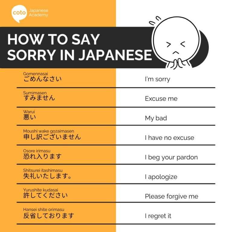 15 Ways to Say Sorry in Japanese: Sumimasen, Gomennasai & More