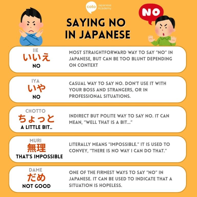 How to Say No in Japanese: 11 Ways (With Examples)