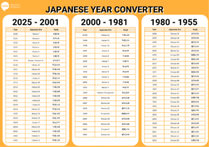 Guide to Japanese Calendar: Converting Western to Japanese Year