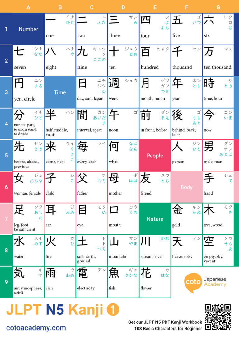 100 Basic Kanji Every Beginner Should Know