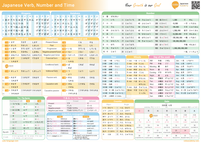 100+ Basic Japanese Words for Beginners to Learn - EduTravel Malaysia